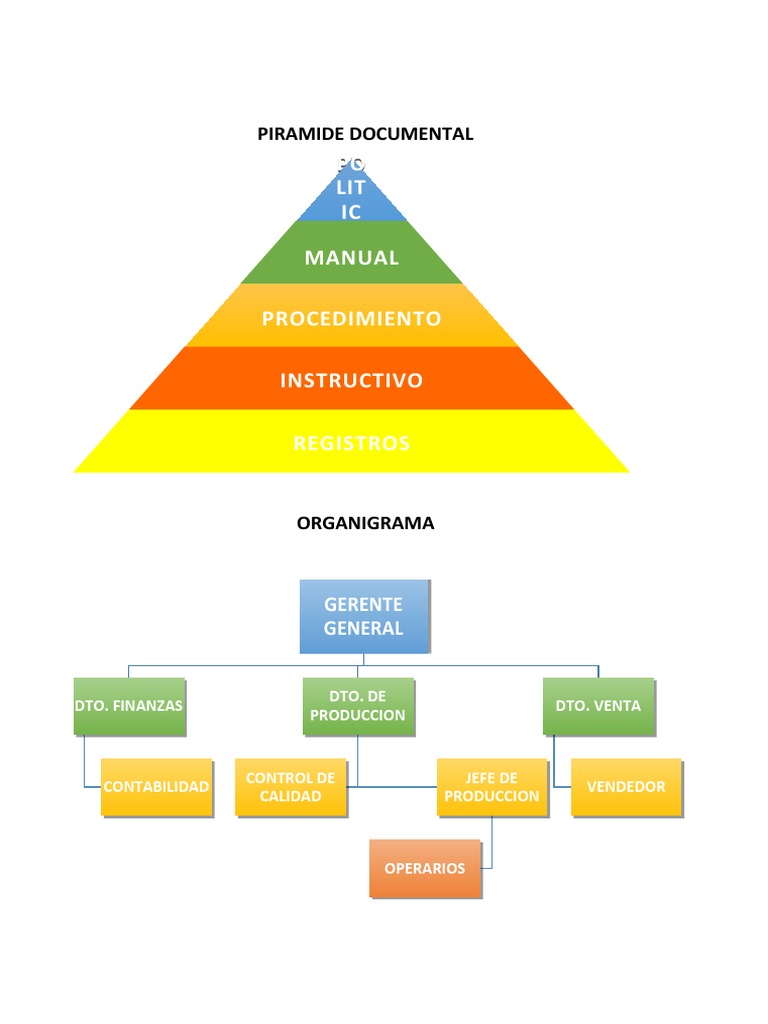 Pirámide Documental y Organigrama Empresarial | PDF | Negocios | Tecnología