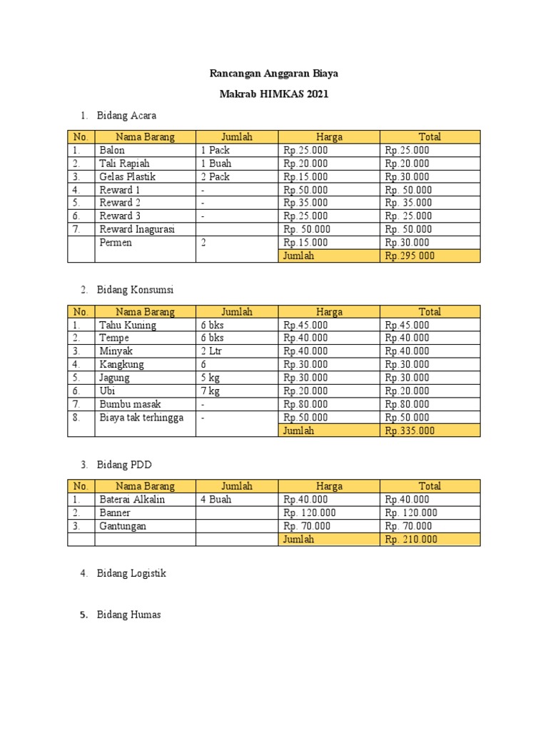 RAB Makrab HIMKAS 2021 | PDF | Memasak, Makanan, & Anggur | Griya & Taman