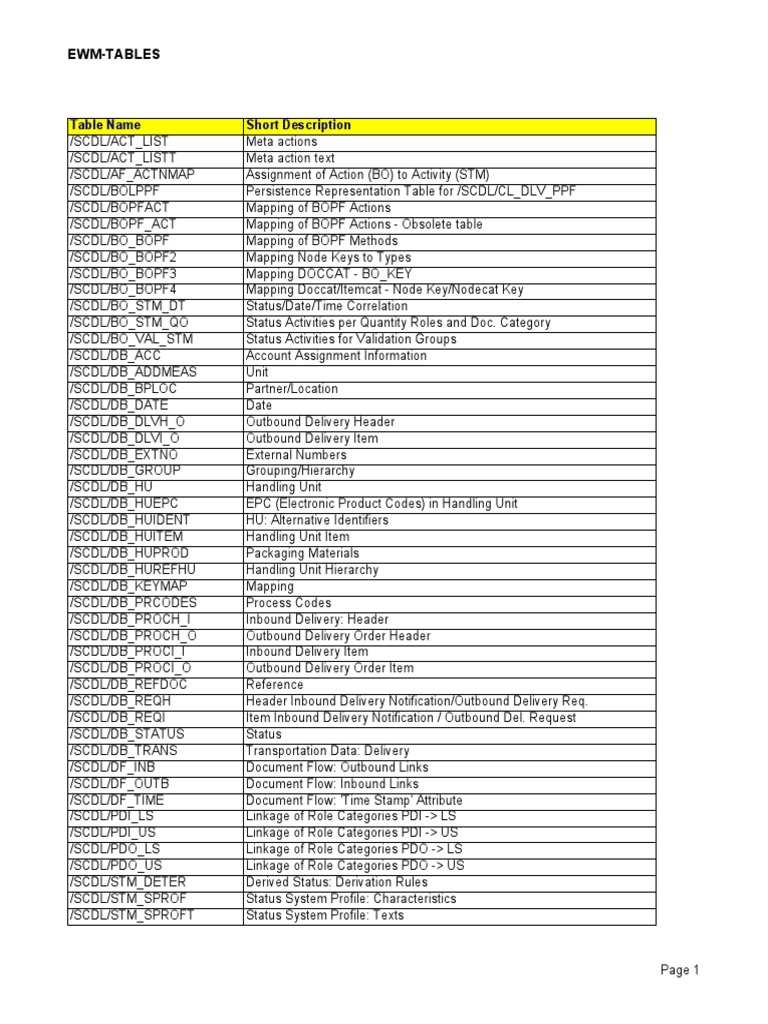 EWM Tables | PDF | Warehouse | Enterprise Resource Planning