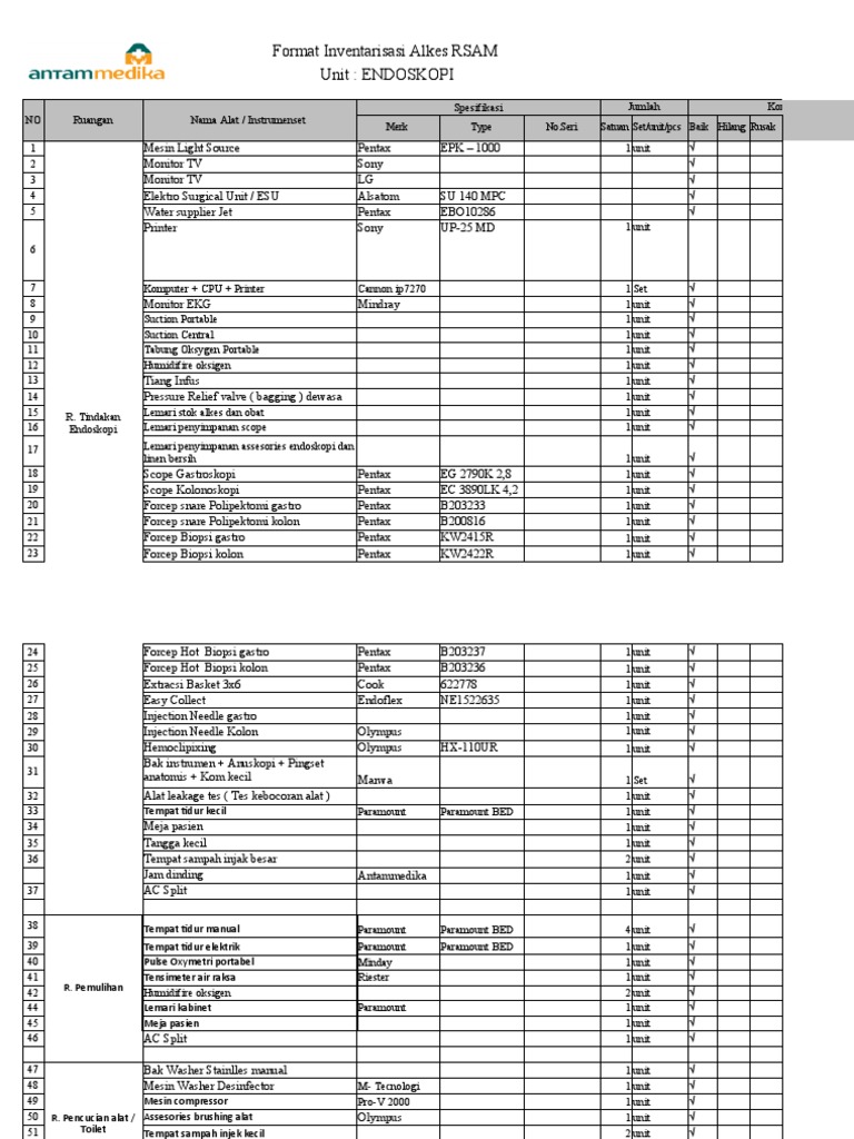 Inventaris Alat Endoskopi RSAM | PDF