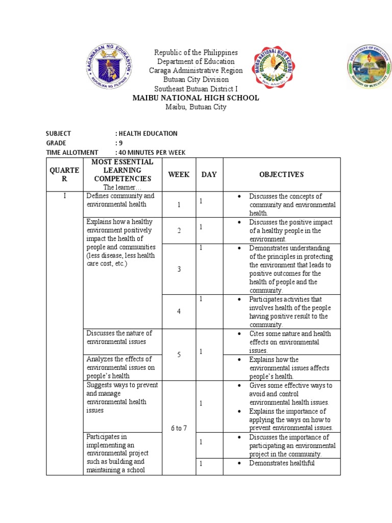 Mapeh 9 | PDF | Substance Abuse | Physical Fitness
