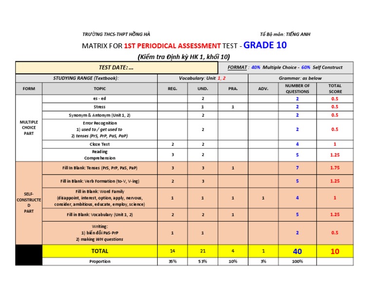 Matrix - G10 - Gi A K 1 | PDF | Cognitive Science | Language Mechanics