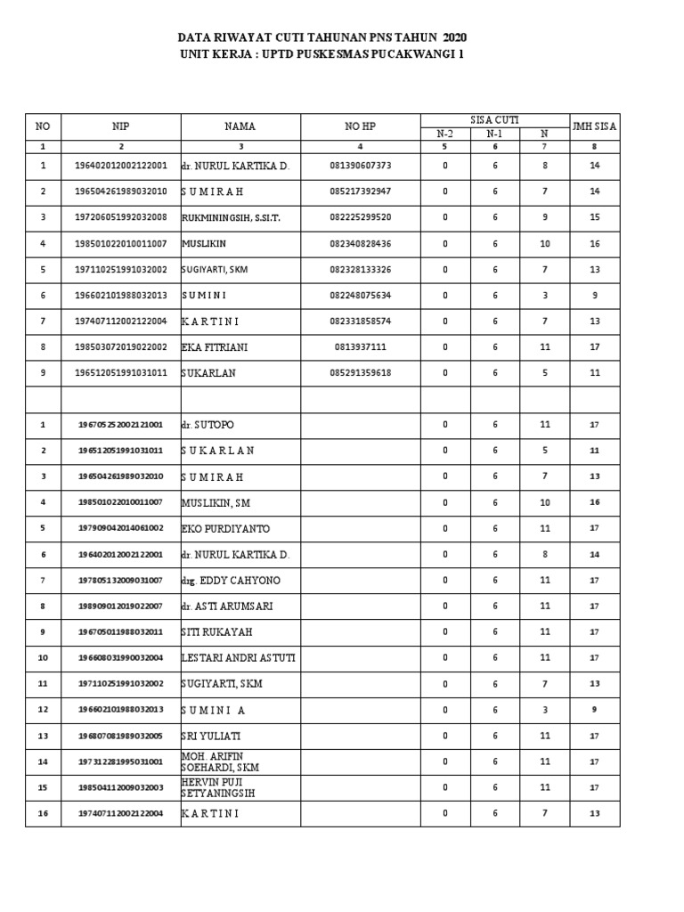Blangko Data Riwayat Cuti Tahunan PNS Tahun 2020 | PDF