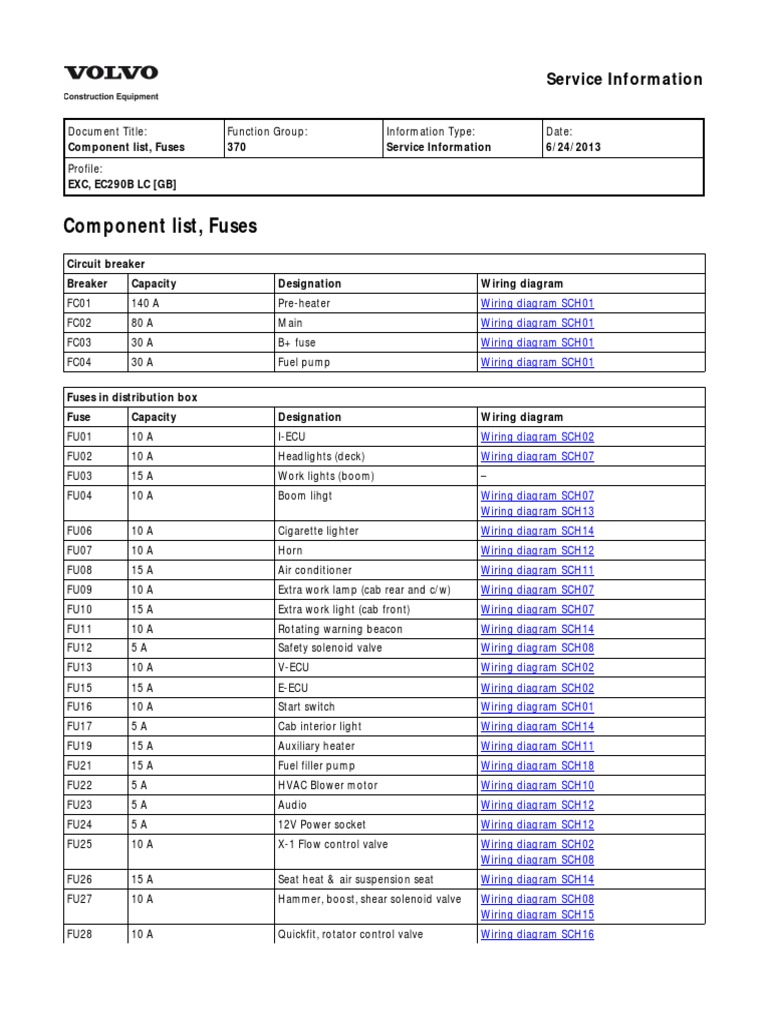 Fuses | PDF | Fuse (Electrical) | Building Engineering