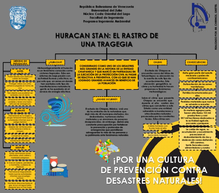 Huracan Stan. | PDF | Ciclones tropicales | Vórtices