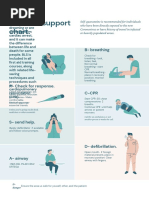 Basic Life Support - American Heart Association: William | PDF ...
