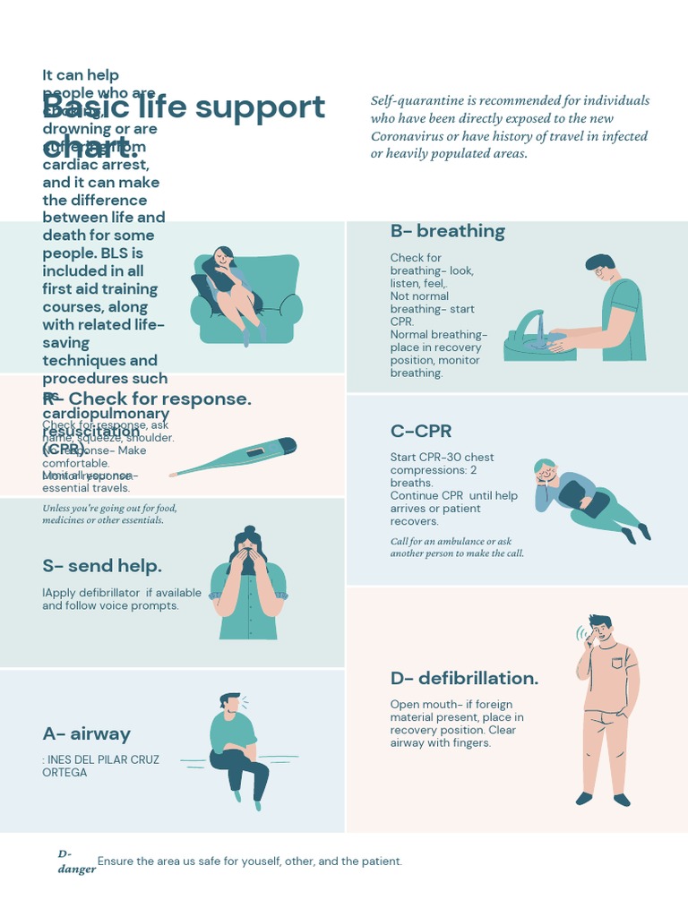 Basic Life Support Chart.: B-Breathing | PDF | Cardiopulmonary ...