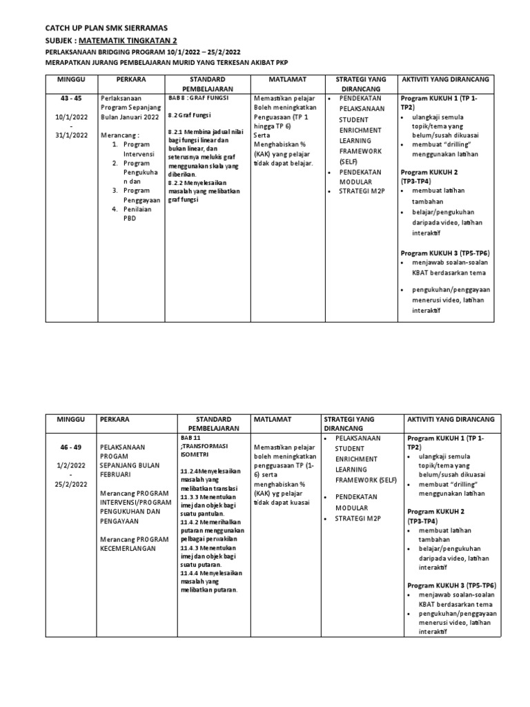 Catch Up Plan Matematik Ting. 2 2021 | PDF