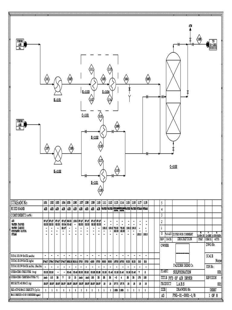 PFD Labs | PDF