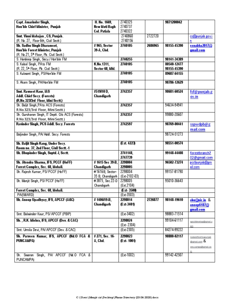 Phone Directory (29.09.2020) | PDF | Punjab