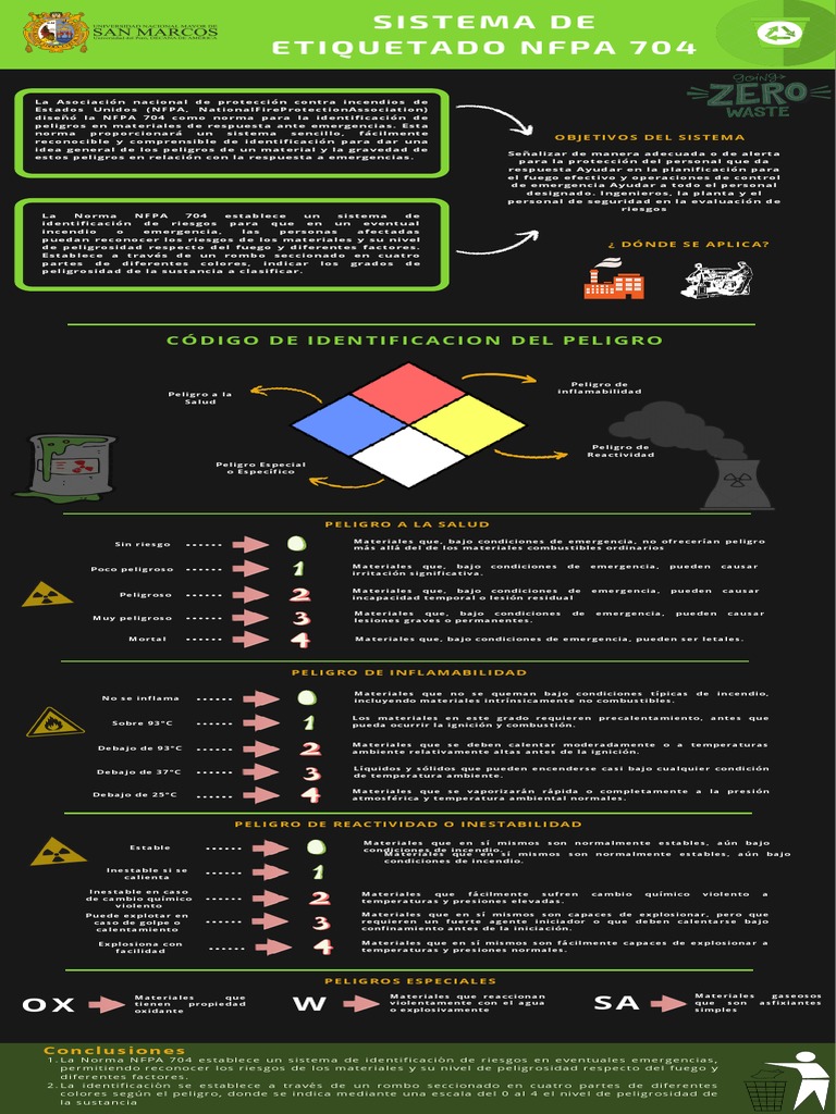 Nfpa 704 | PDF | Combustión | Química