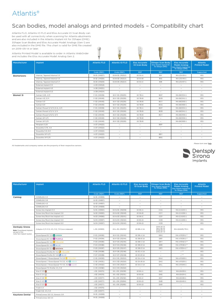 Atlantis Compatibilty Chart 519 | PDF