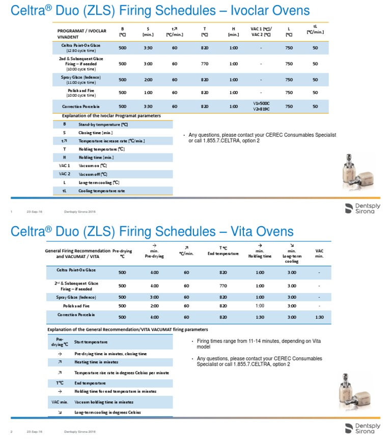 Latest Update For Firing Celtra Duo in Ivoclar and Vita Ovens | PDF ...