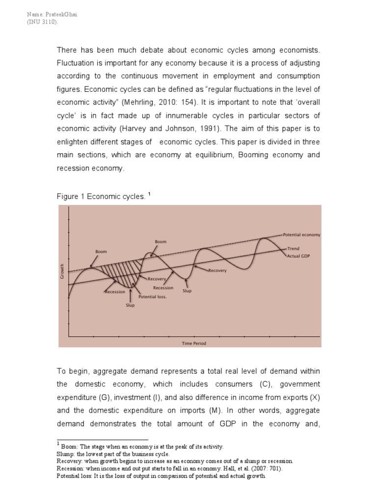 Economic Assignment 2 | PDF | Recession | Business Cycle