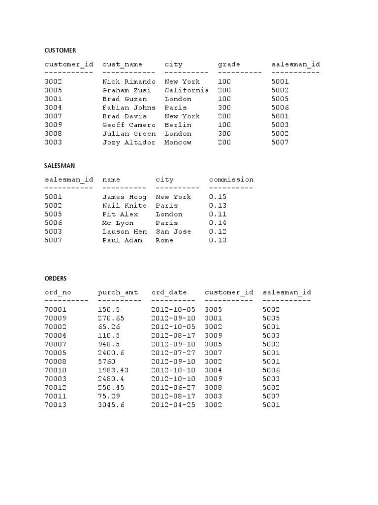 Exercises QL | PDF | Information Retrieval | Sql