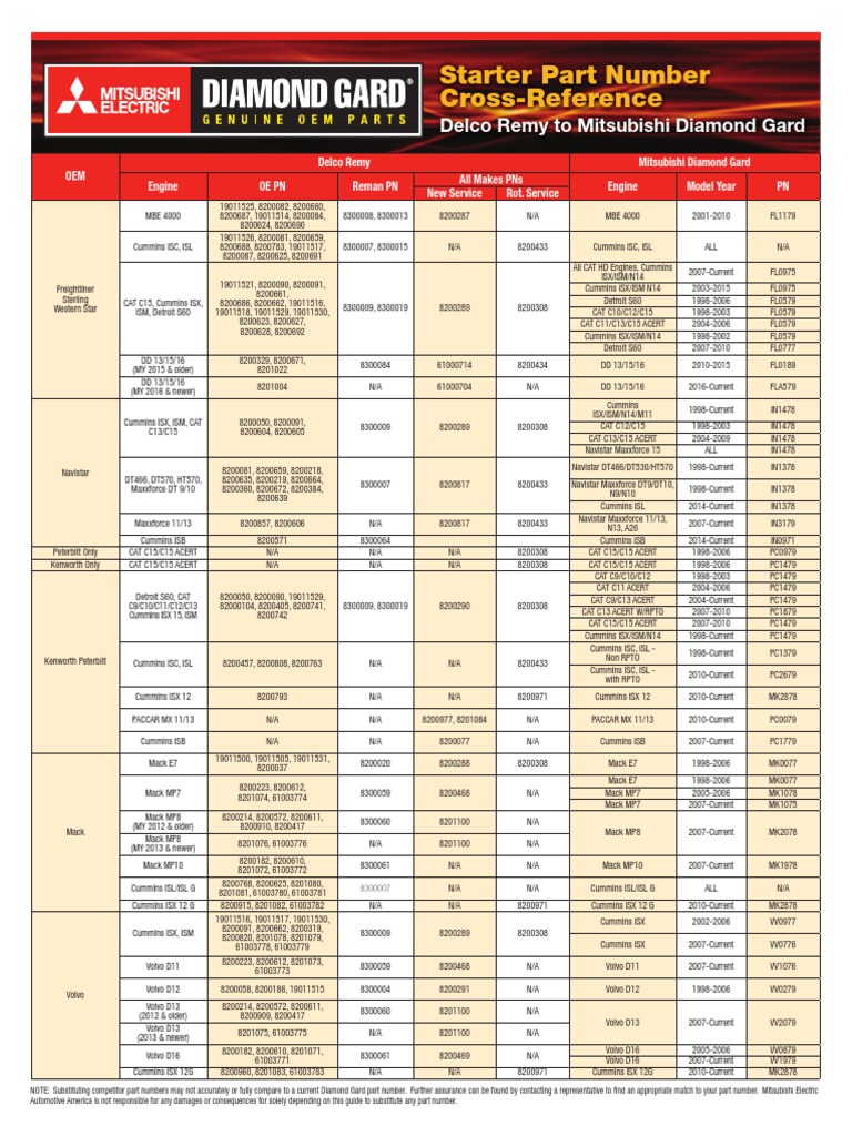 Mitsubishi Diamond Guard Cross Reference | PDF | Engines | Motor ...