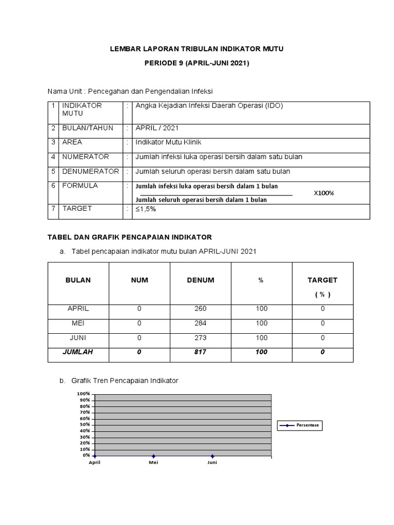 Laporan Indikator Mutu Ppi April-Juni 2021 | PDF | Teknologi & Rekayasa