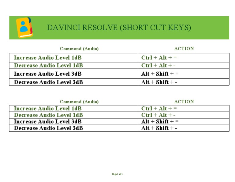 Shortcut Keys Davinci Resolve | PDF