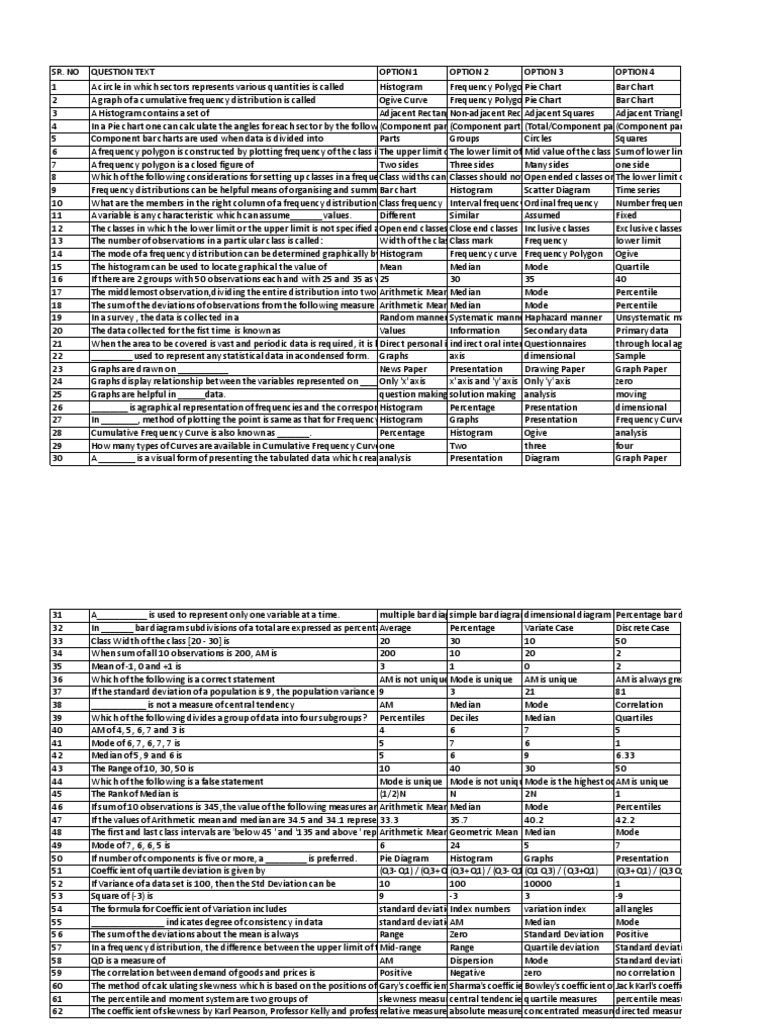 Sem I - Descriptive Statistics - Question Bank - FYBCS - Xls ...