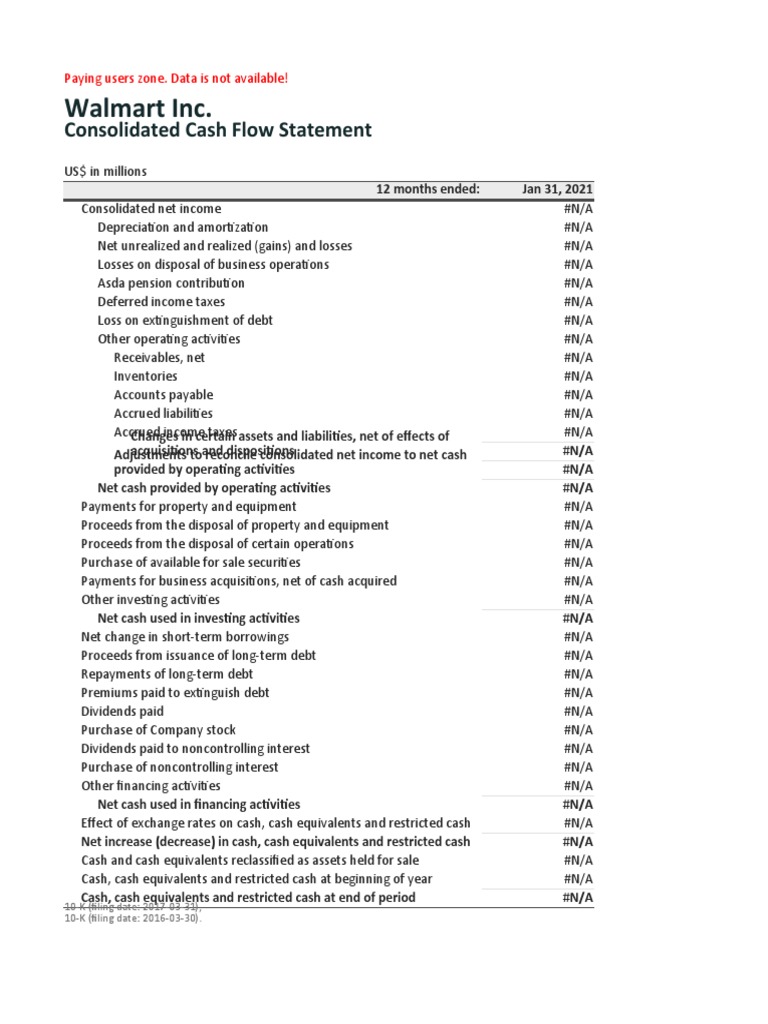 Walmart Inc.: Consolidated Cash Flow Statement | PDF | Debt | Cash Flow ...