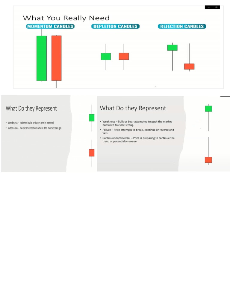 Momentum Candle | PDF