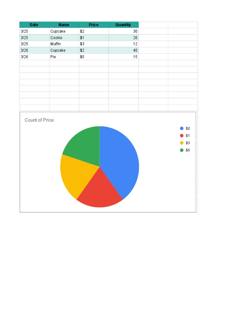 Bakery Sales Data for March 2023 | PDF | Cooking, Food & Wine