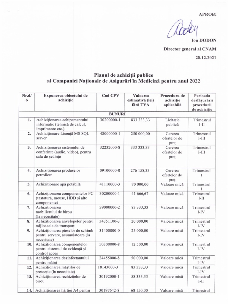 Plan Achizitii 2022 | PDF