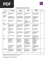 Invitation Card Rubric | PDF