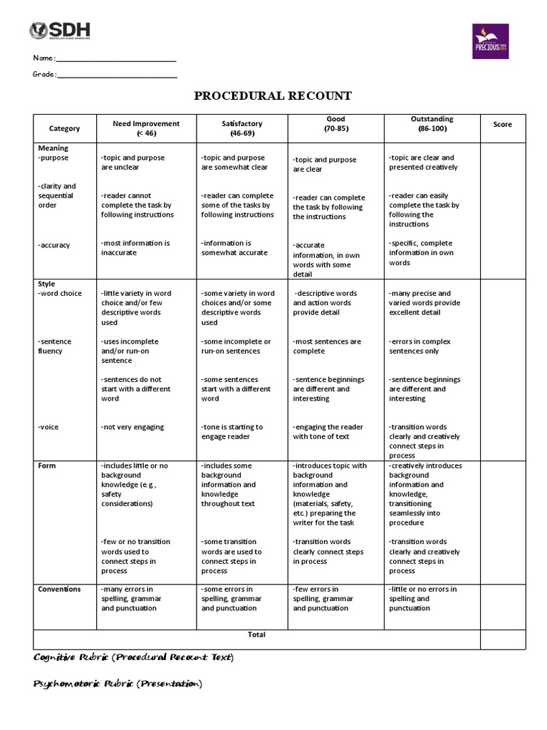 Procedural Rubric | PDF | Rubric (Academic) | Gesture