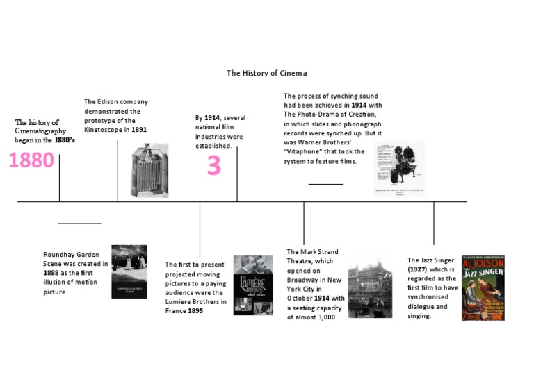 The History of Cinema Timeline | PDF | Media Formats | Video