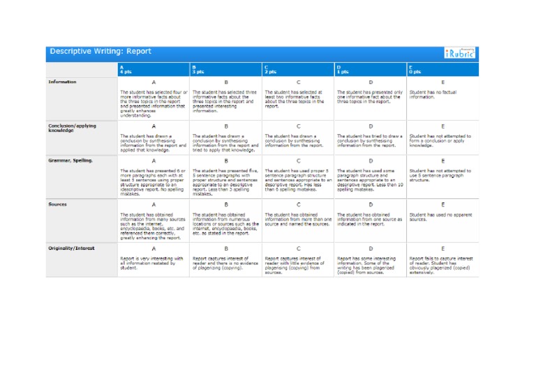 Factual Descriptive Rubric | PDF