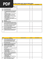 Iso 14001 Audit Checklist Templates | PDF | Audit | Business