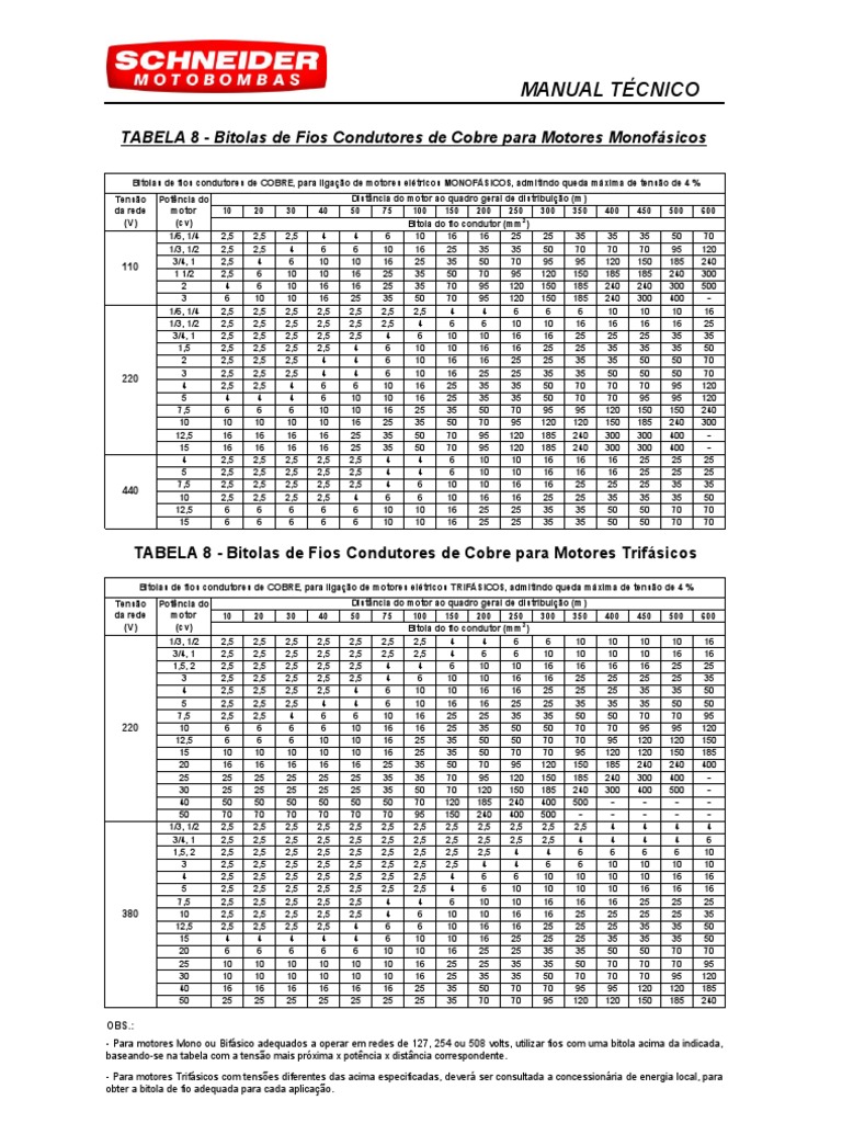 Tabela de Bitolas para Motores Elétricos | PDF | Taxas temporais | Natureza