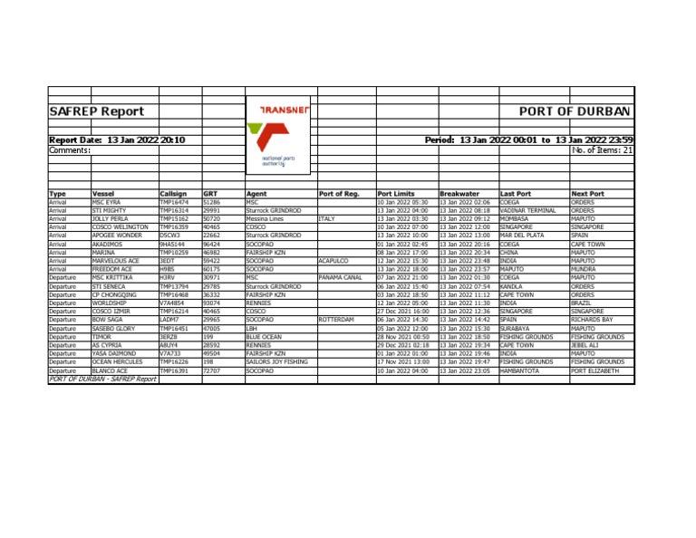 Safrep Report - 14 January 2022 | PDF | Freight Transport | Water ...