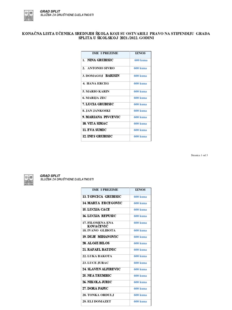 2022 01 13 Konačna Lista - Učenici | PDF