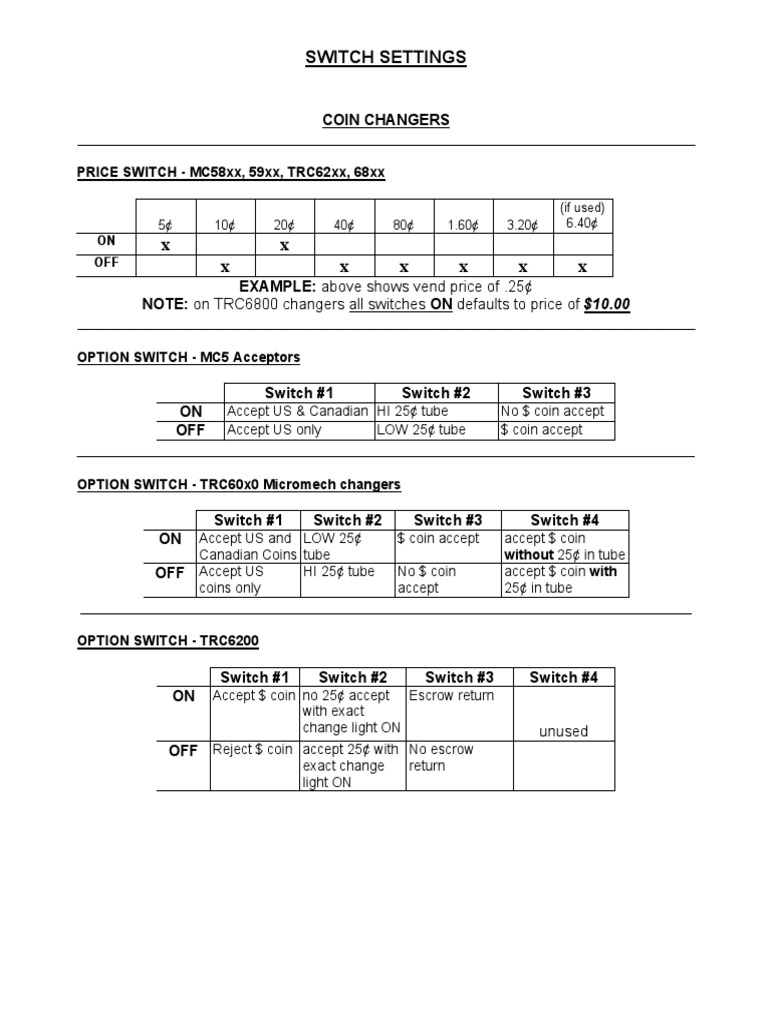 Mei All Coin Mech Switch Settings | PDF | Computer Engineering ...