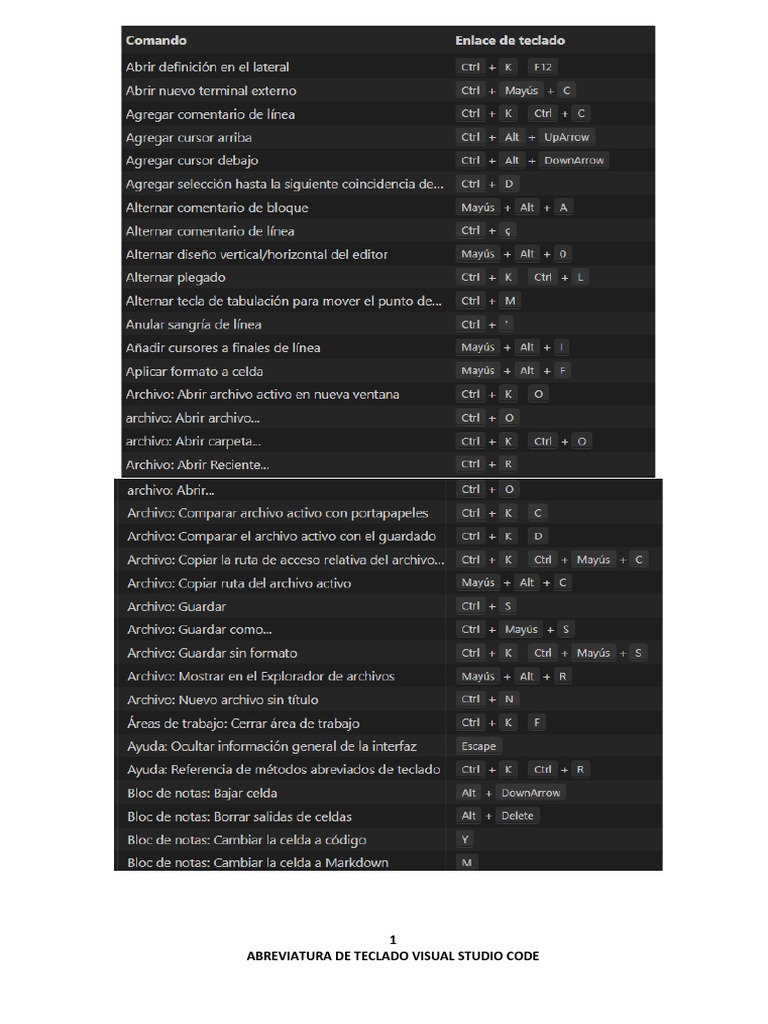 Abreviatura de Teclado Visual Studio Code | PDF | Computadoras
