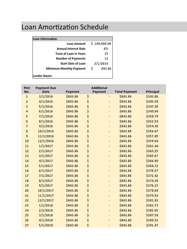Loan Amortization Schedule Template | PDF | Loans | Economies