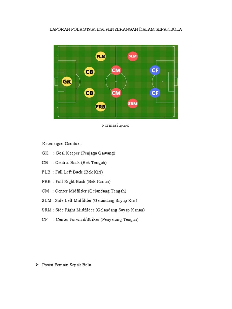 Laporan Pola Strategi Penyerangan Dalam Sepak Bola | PDF