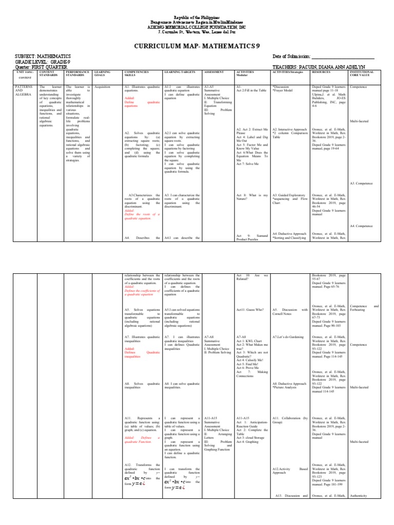 Grade 9 FIRST QUARTER | PDF | Quadratic Equation | Equations