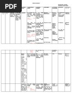 CURRICULUM MAP Math 7 | PDF | Mathematics | Polynomial