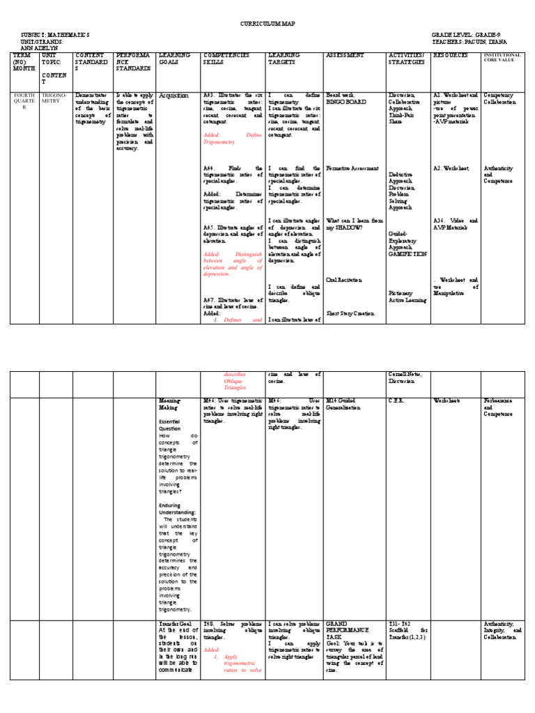 Grade 9 FOURTH QUARTER | PDF | Trigonometric Functions | Trigonometry