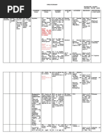 Math Grade 9 Curriculum Guide | PDF | Quadratic Equation | Equations