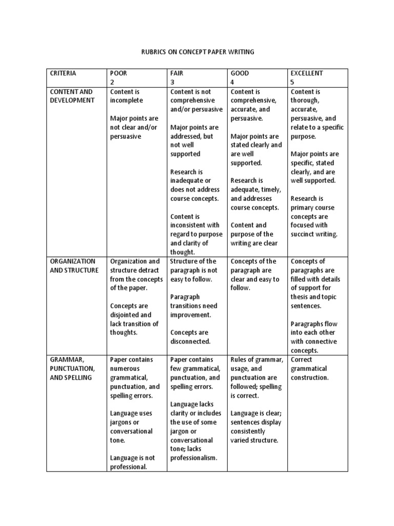 Rubrics For Concept Paper | PDF | Grammar | Rubric (Academic)