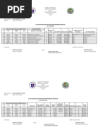 Psoc Psic Codes Updated | PDF | Vegetables | Truck
