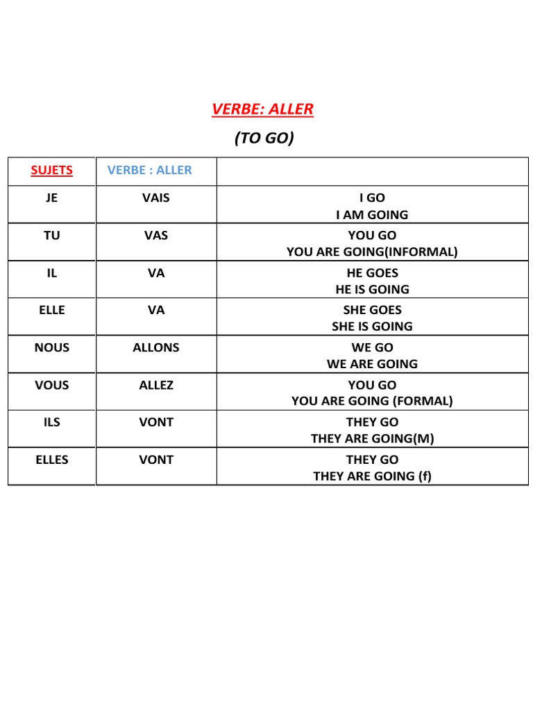 Aller Verb | PDF