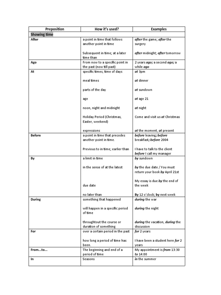 Preposition How It's Used? Examples Showing Time: After | PDF
