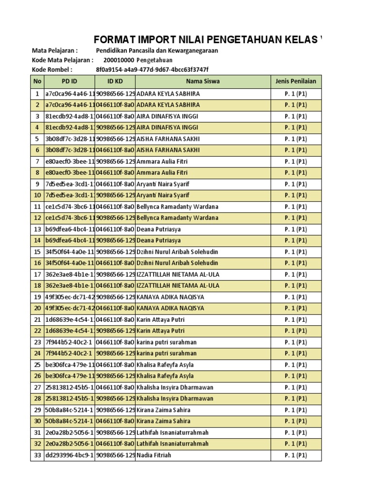 Nilai PPKn Kelas VII B | PDF