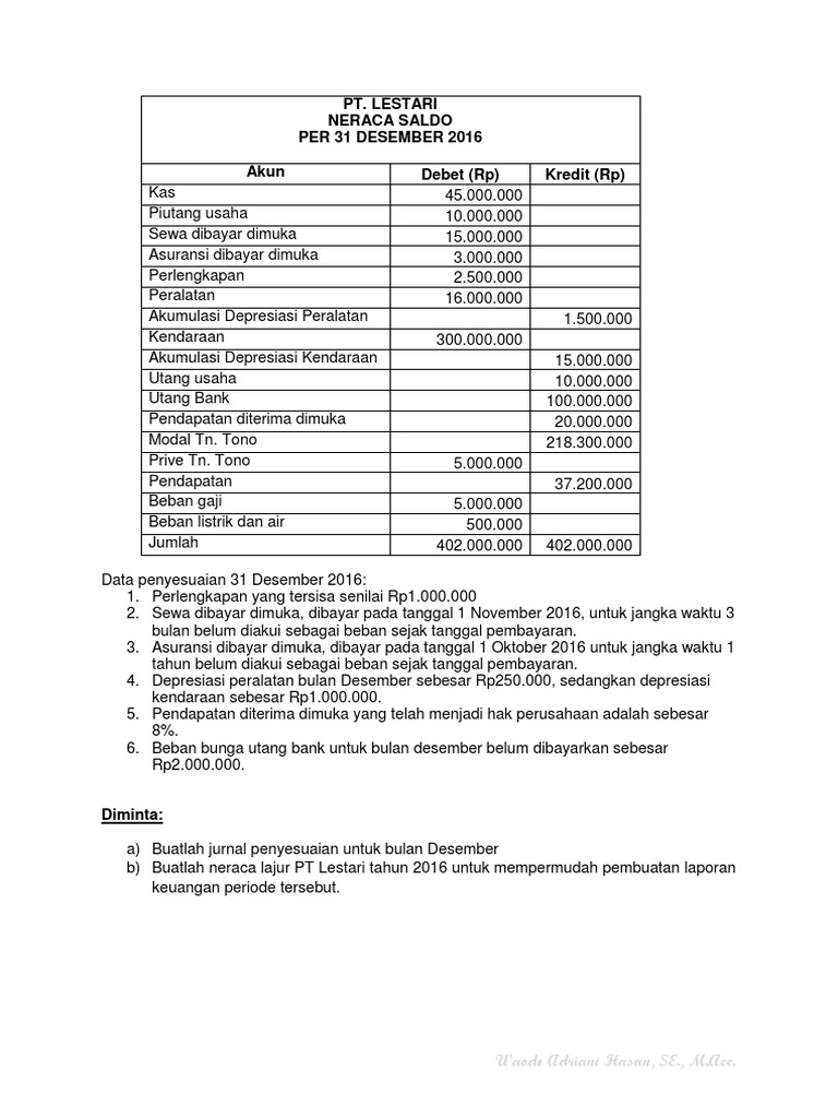 Contoh Laporan Keuangan Dan Jurnal Penutup | PDF