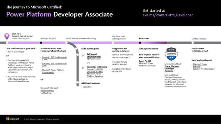 Microsoft Certified - Power Platform Developer Associate | PDF ...